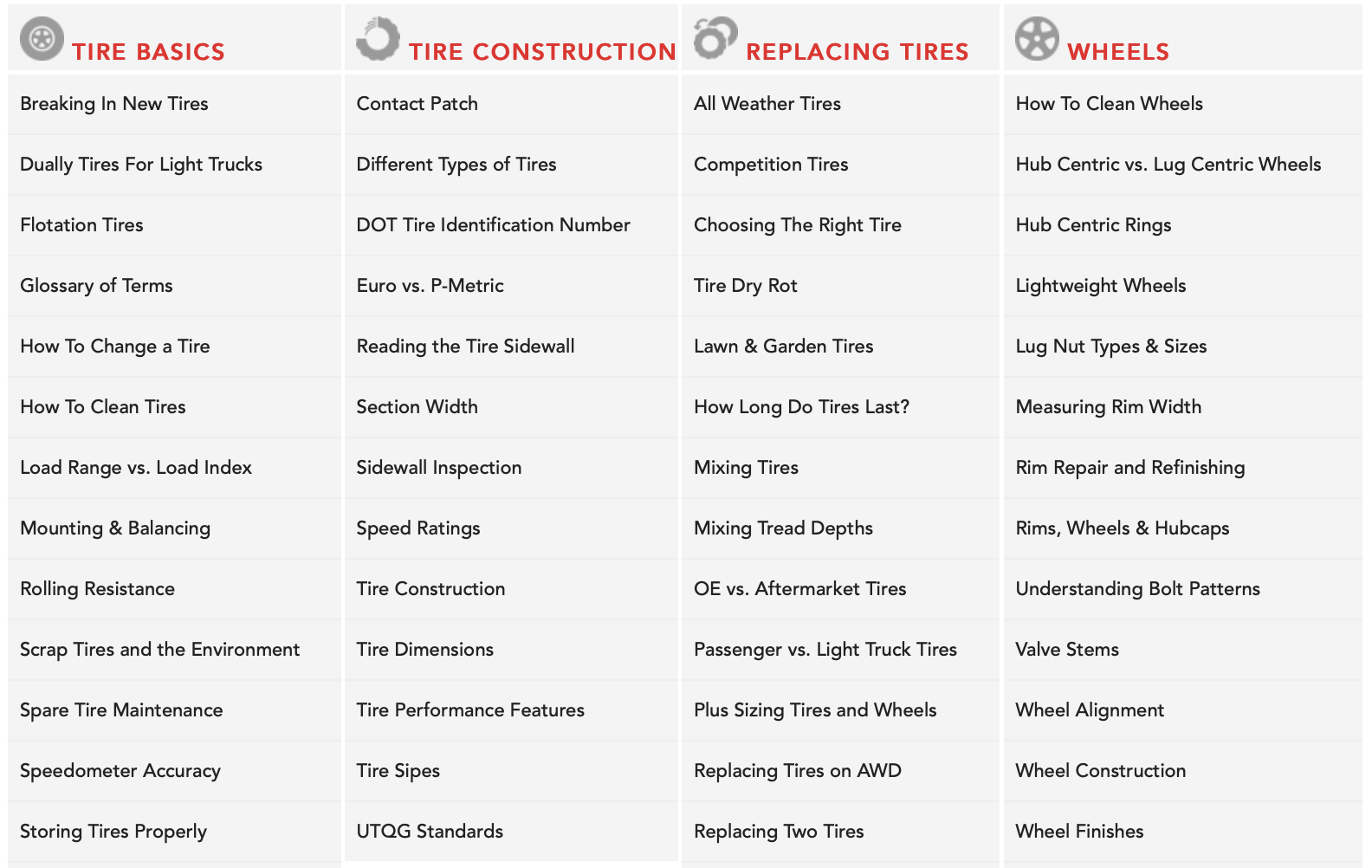 Learn About Tires, Wheels, Rims, Fitment and More - at Discount Tires ...