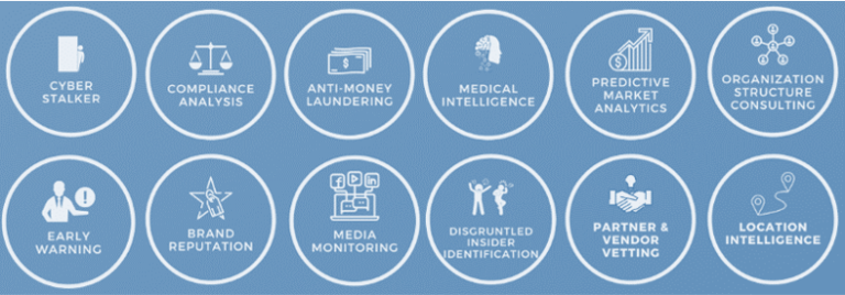 Protective Intelligence & Social Media Investigations - LaSorsa ...