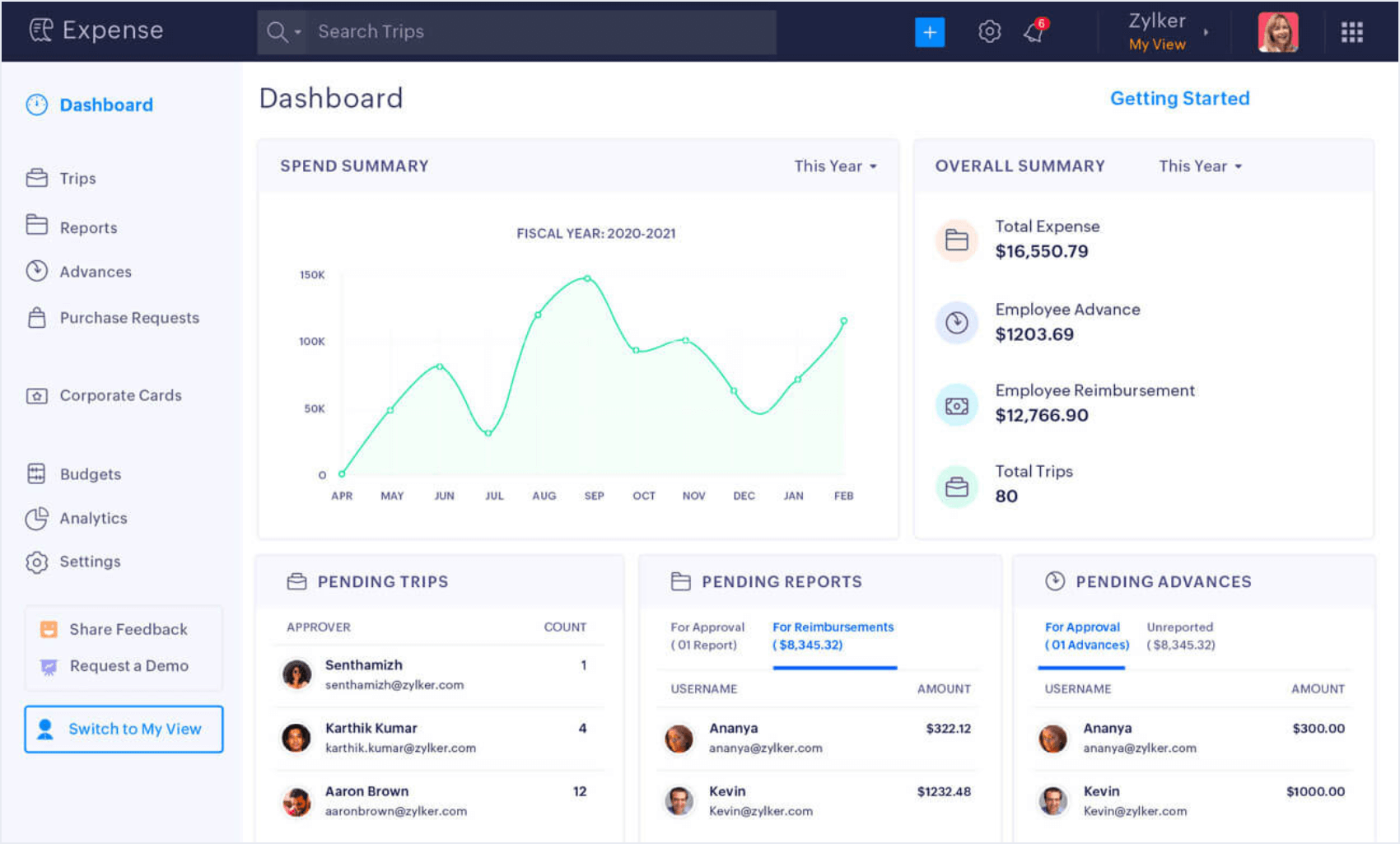 Expense Report Instructions - LaSorsa & Associates - Executive ...